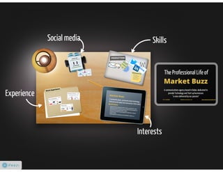 Market buzz prezume | PDF