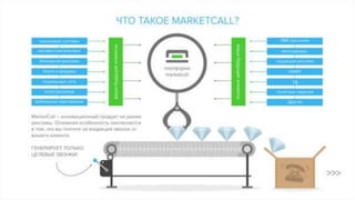 Marketcall | PPT