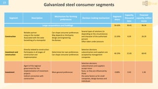 Market capacity of metal roofing materials | PDF