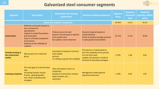 Market capacity of metal roofing materials | PDF