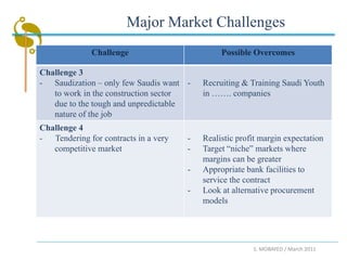 Market challenge & opportunities in construction sector in ksa | PPTX
