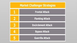 Market challenger | PPTX