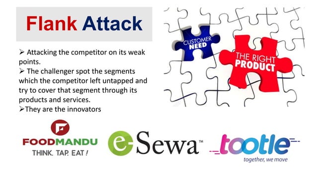 Market challenger | PPTX