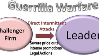 Saleskipathshala : Market challenger strategies - by Sanjay Singh | PPT