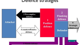 Saleskipathshala : Market challenger strategies - by Sanjay Singh | PPT