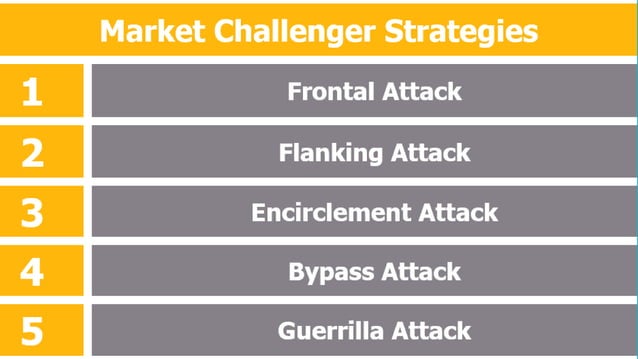 Saleskipathshala : Market challenger strategies - by Sanjay Singh | PDF