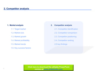 Market & competitor analysis template in PPT | PDF