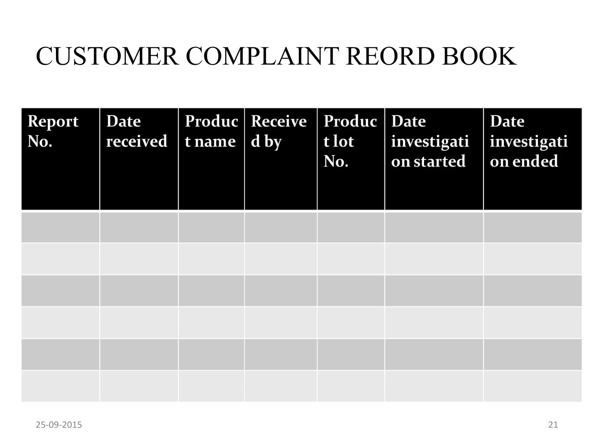 Market complaints and product recall | PPTX