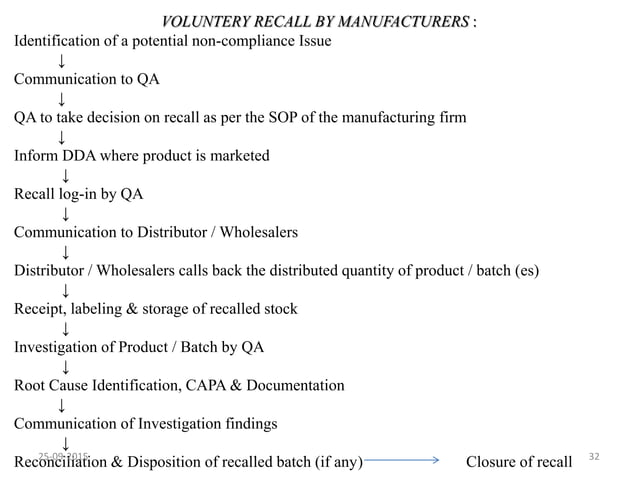 Market complaints and product recall | PPTX