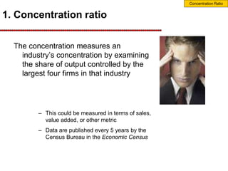 Market Concentration | PPSX