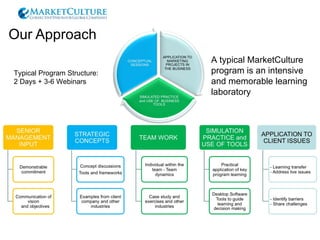 Our Approach to Experiential Learning | PPT