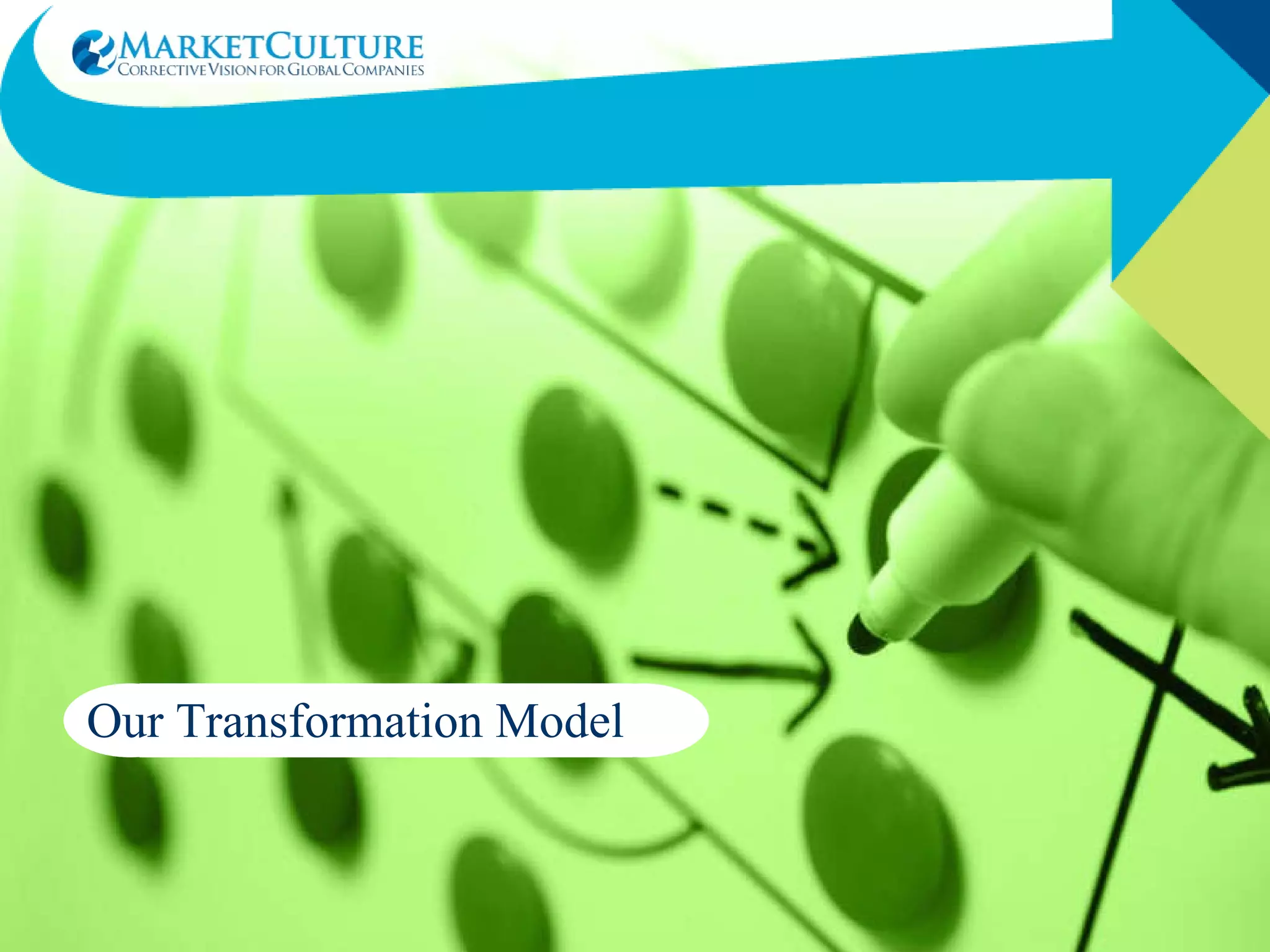 Market culture transformation model | PPT