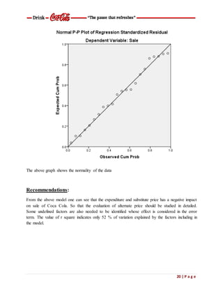 Market demand and supply of coke | DOCX