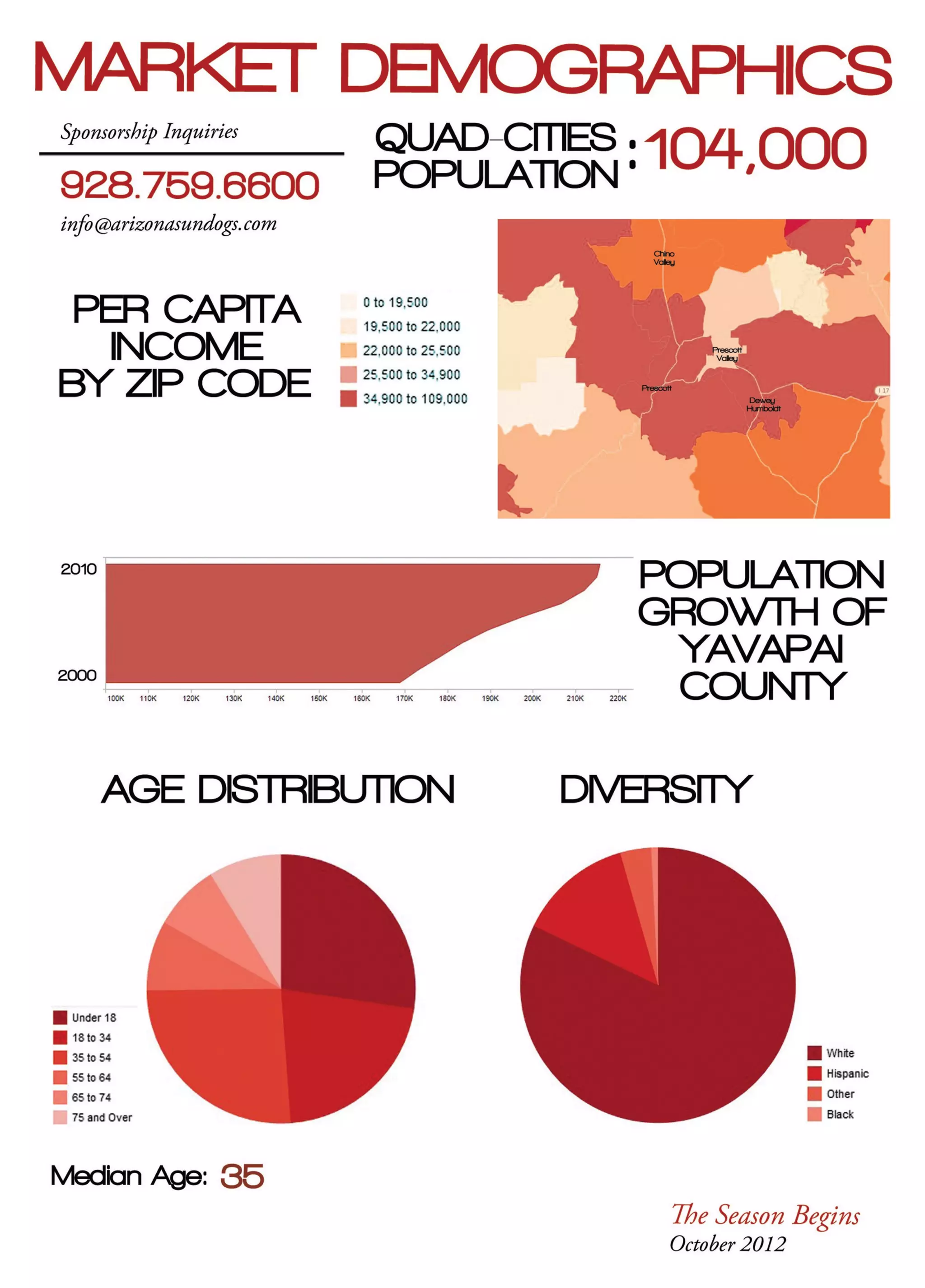 Market Demographics | PDF