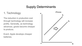 Market Determinants (Lecture) | PPTX