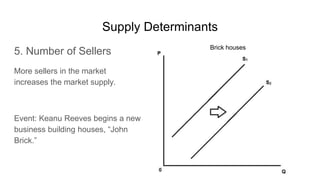 Market Determinants (Lecture) | PPTX
