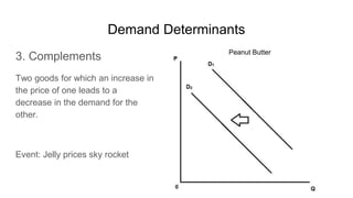 Market Determinants (Lecture) | PPT