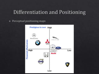 Market differentiation and positioning | PPT