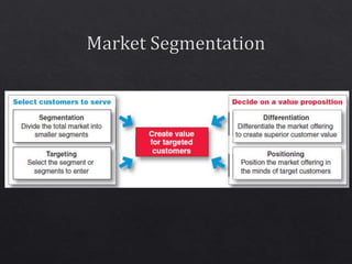Market differentiation and positioning | PPTX | Marketing and ...