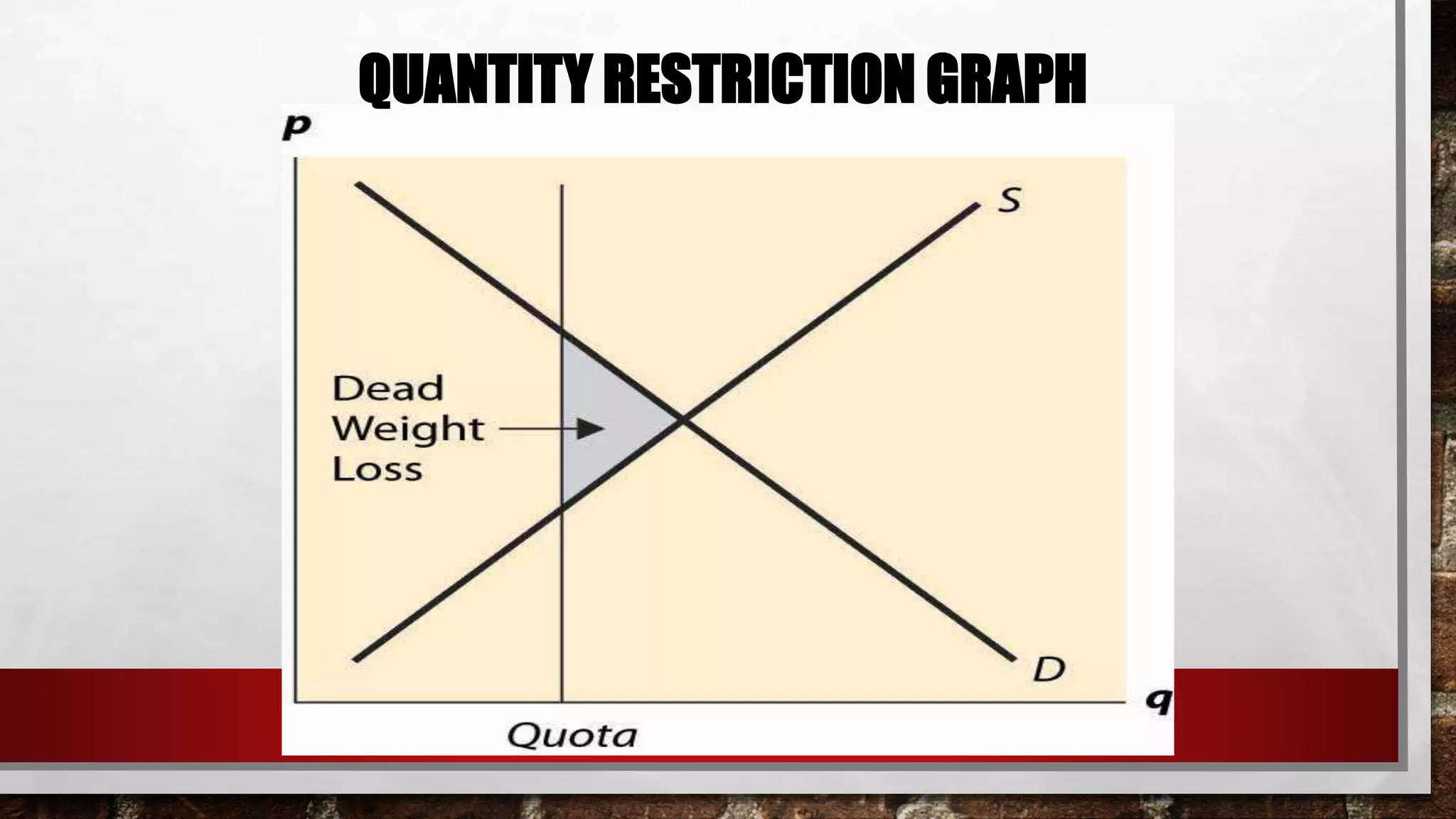 Market distortion | PPT