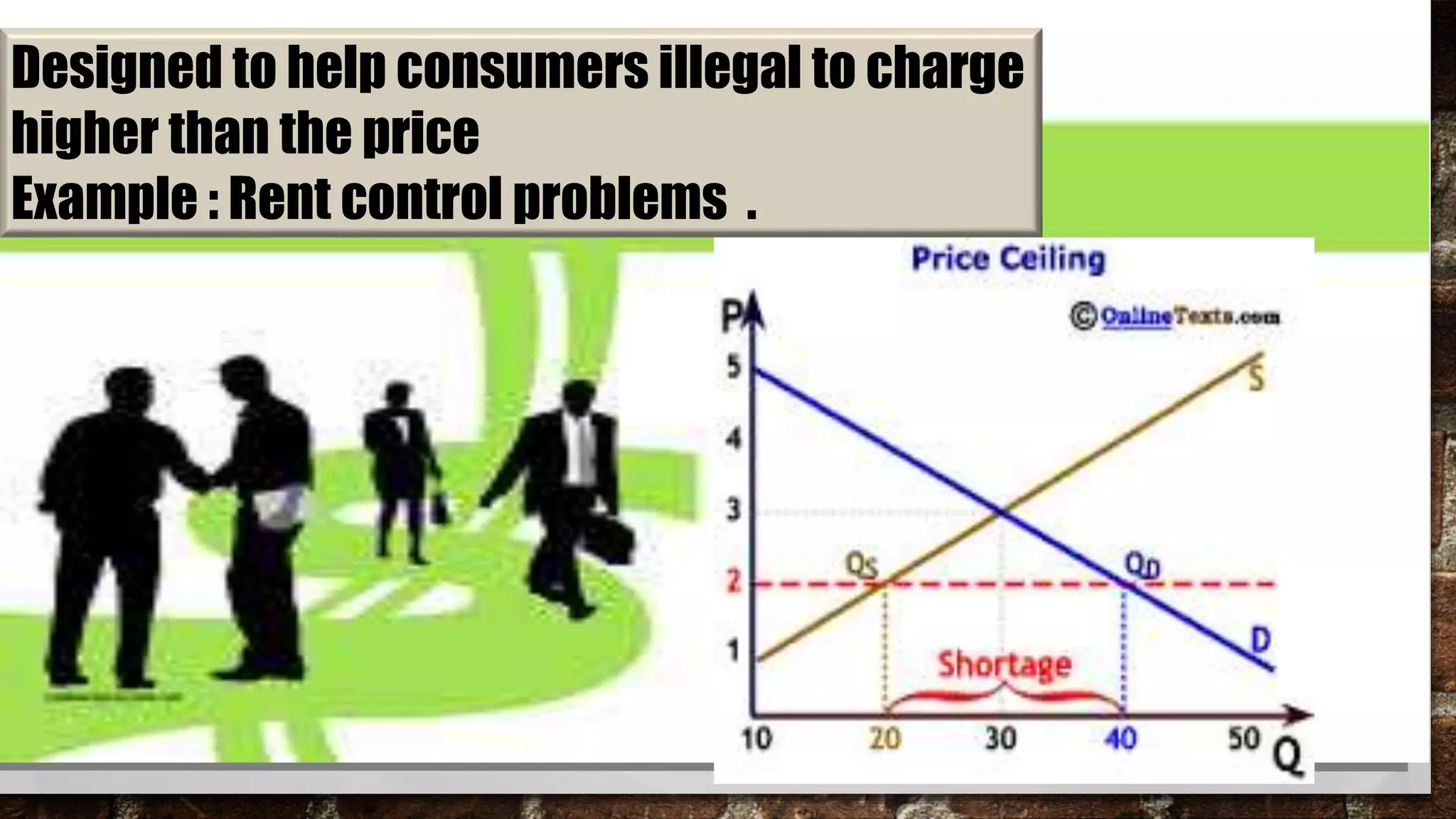 Market distortion | PPT