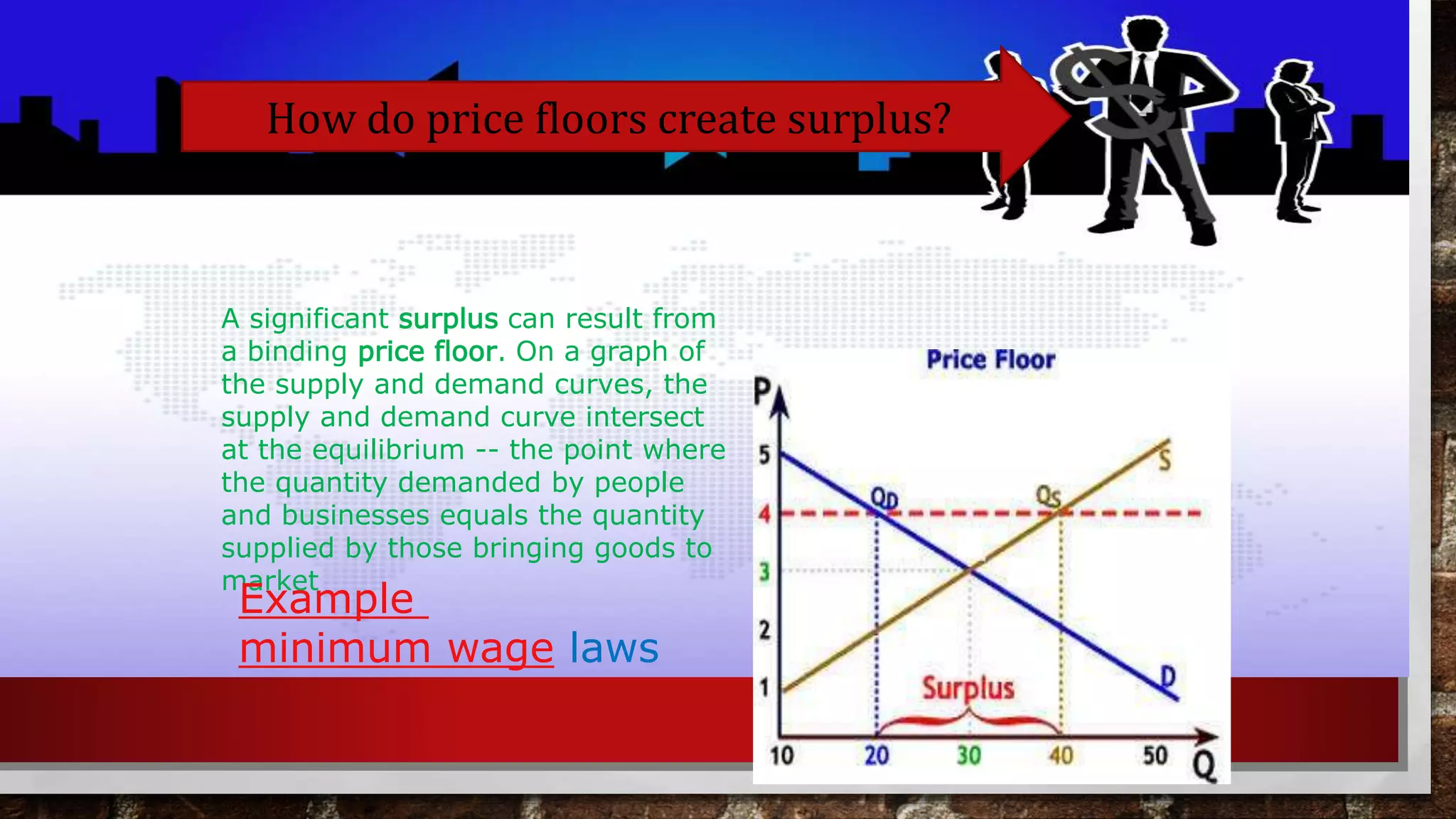 Market distortion | PPT