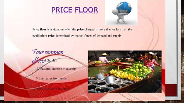 Market distortion | PPT