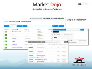 Market Dojo - An Overview | PPTX