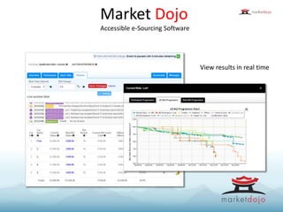 Market Dojo - An Overview | PPTX