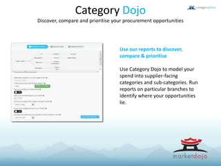 Market Dojo - An Overview | PPTX