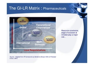 Market entry an interesting decision | PDF