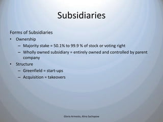 Market entry strategies by Alina Sachapow and Gloria Armesto | PPT