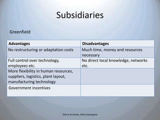 Market entry strategies by Alina Sachapow and Gloria Armesto | PPT