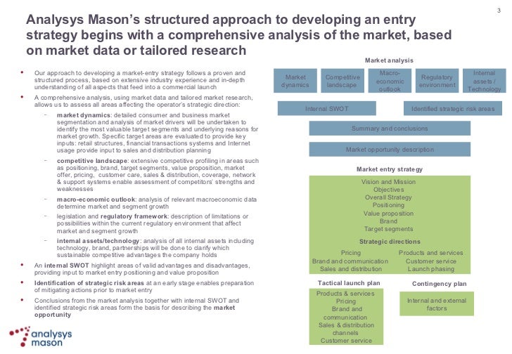 Market entry strategy