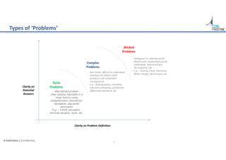 Financial Modeling: Market Entry Strategy | PDF