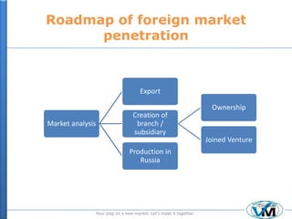 How to enter new market | PDF