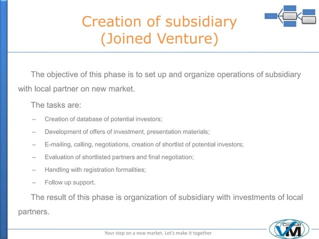 How to enter new market | PPT