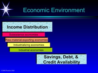 Market Environment | PPT