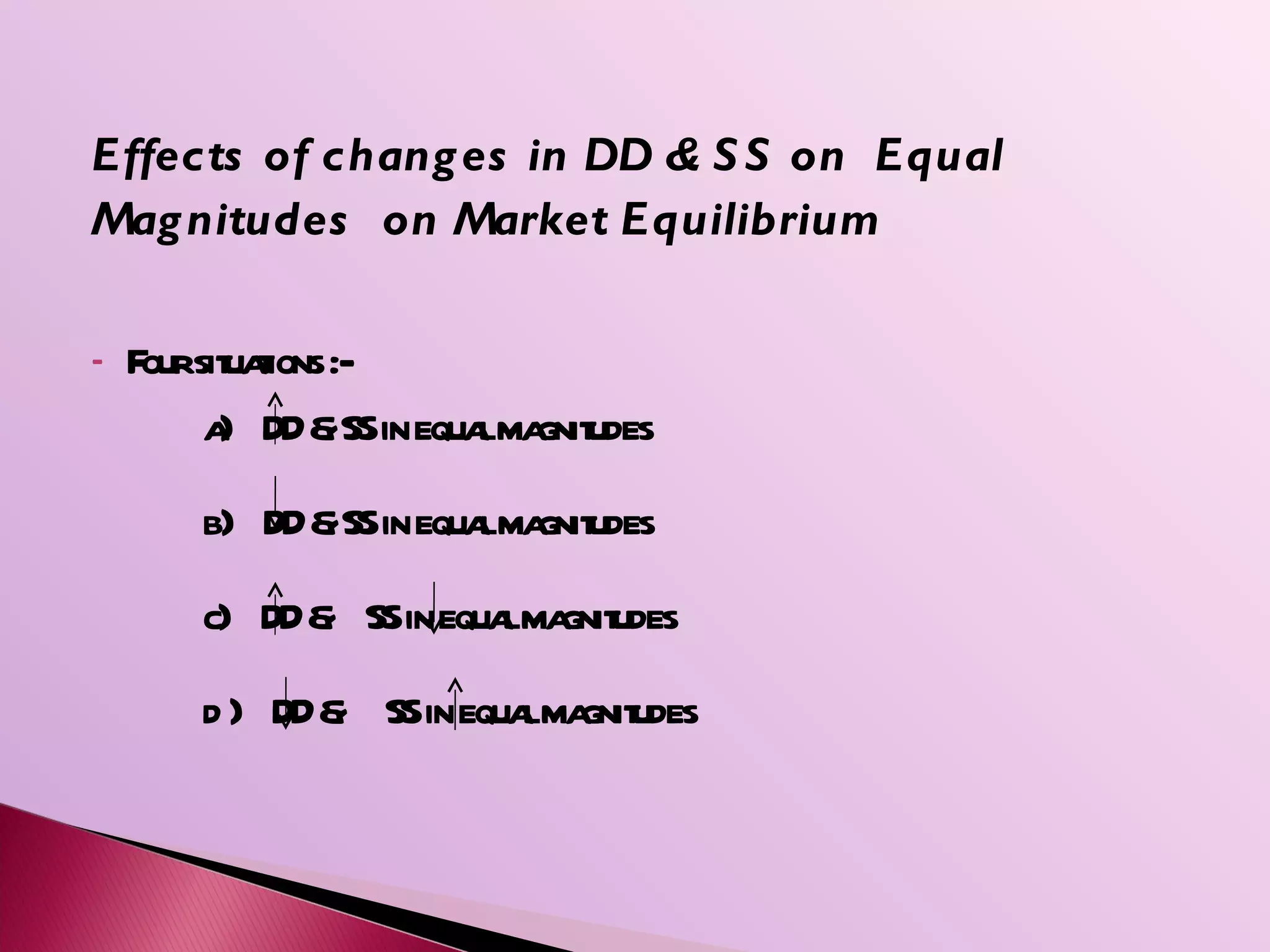 Market equilibrium | PPT
