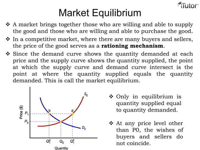 Market Equilibrium