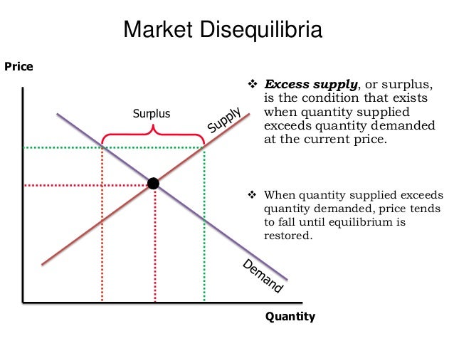 Market Equilibrium
