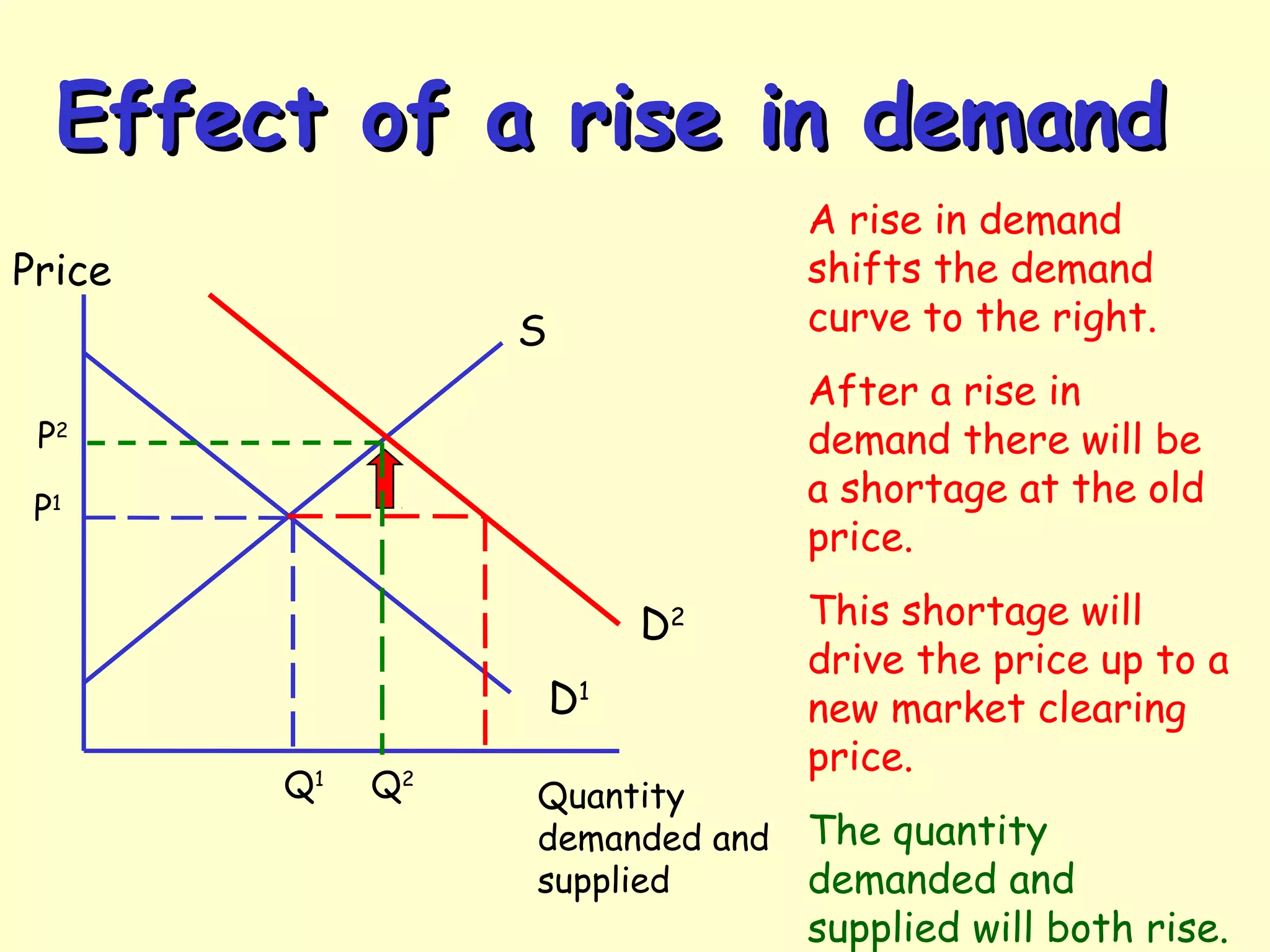 Market equilibrium | PPT
