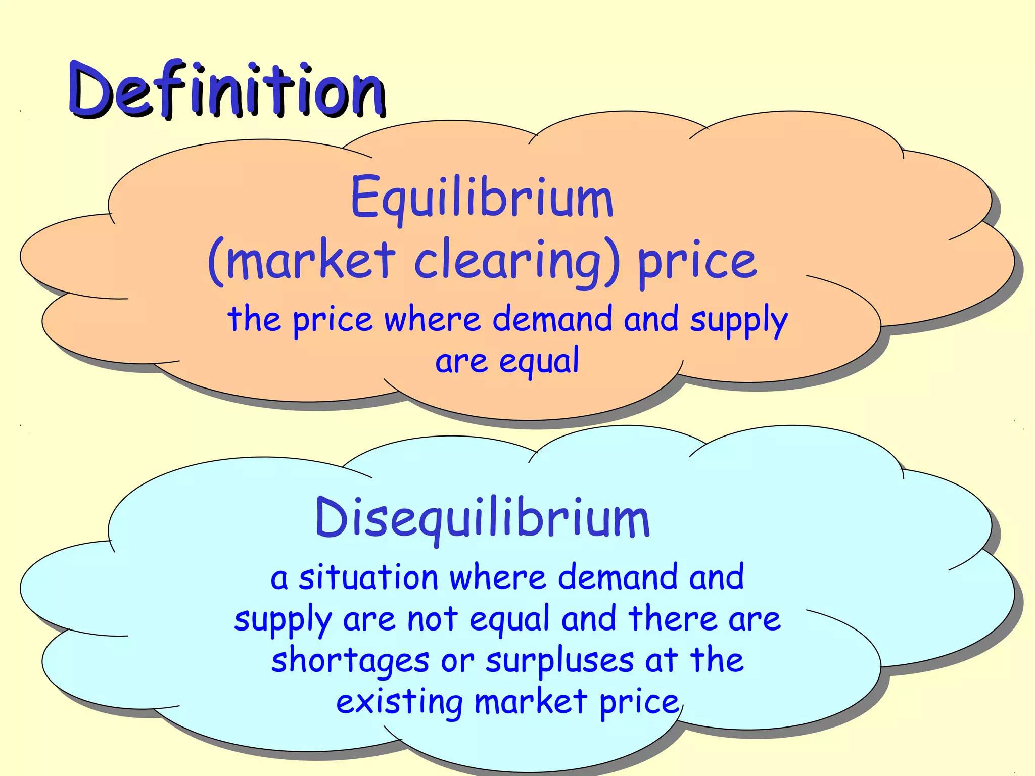 Market equilibrium | PPT
