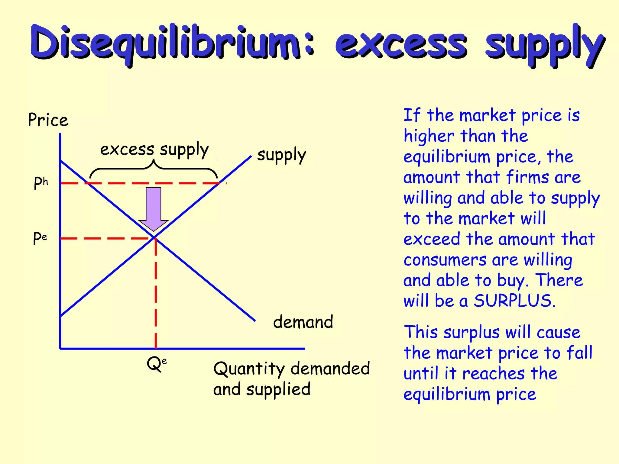 Market equilibrium | PPT