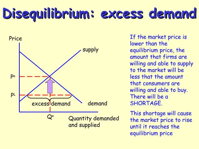 Market equilibrium | PPT | Commodities | Economy