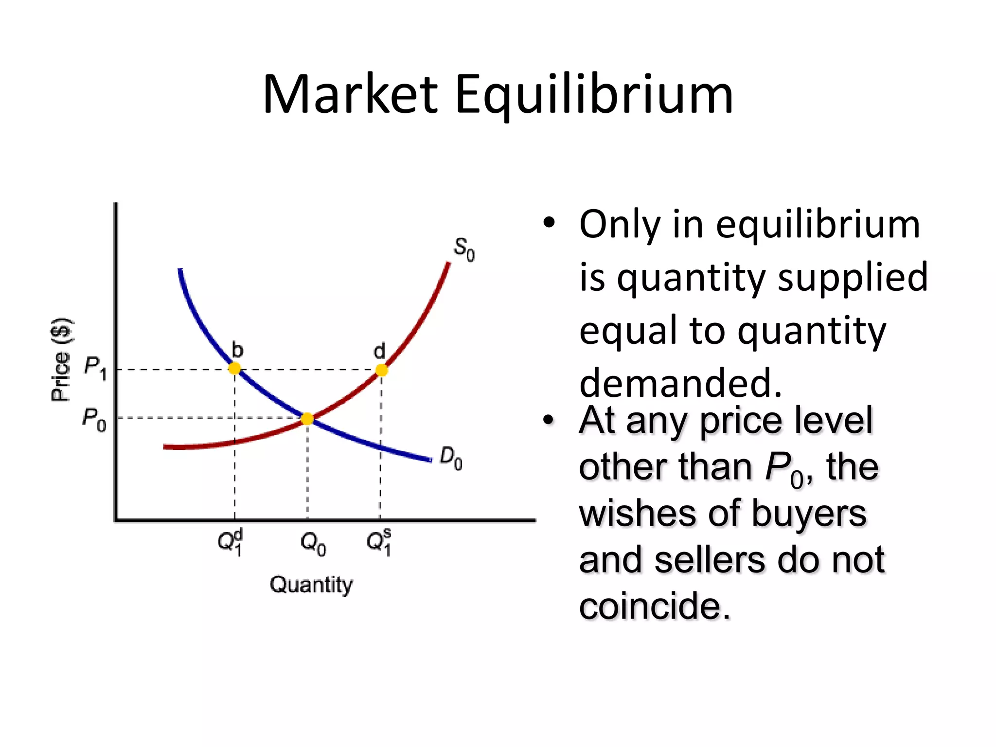 Market equilibrium | PPTX