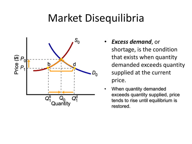 Market equilibrium | PPT