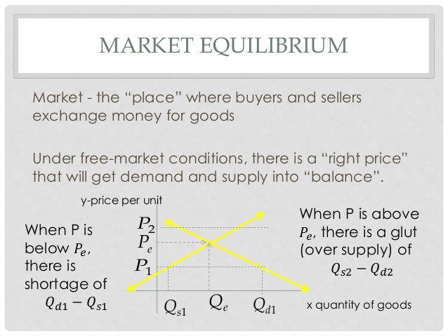 Market equilibrium