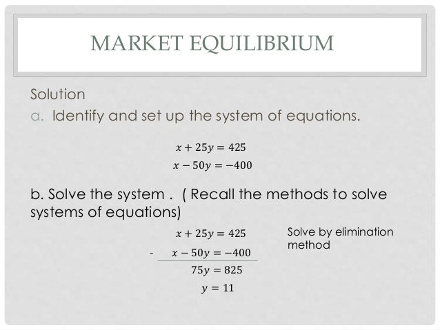 Market equilibrium