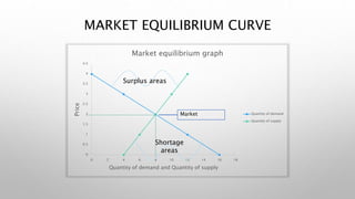 Market Equilibrium.pptx